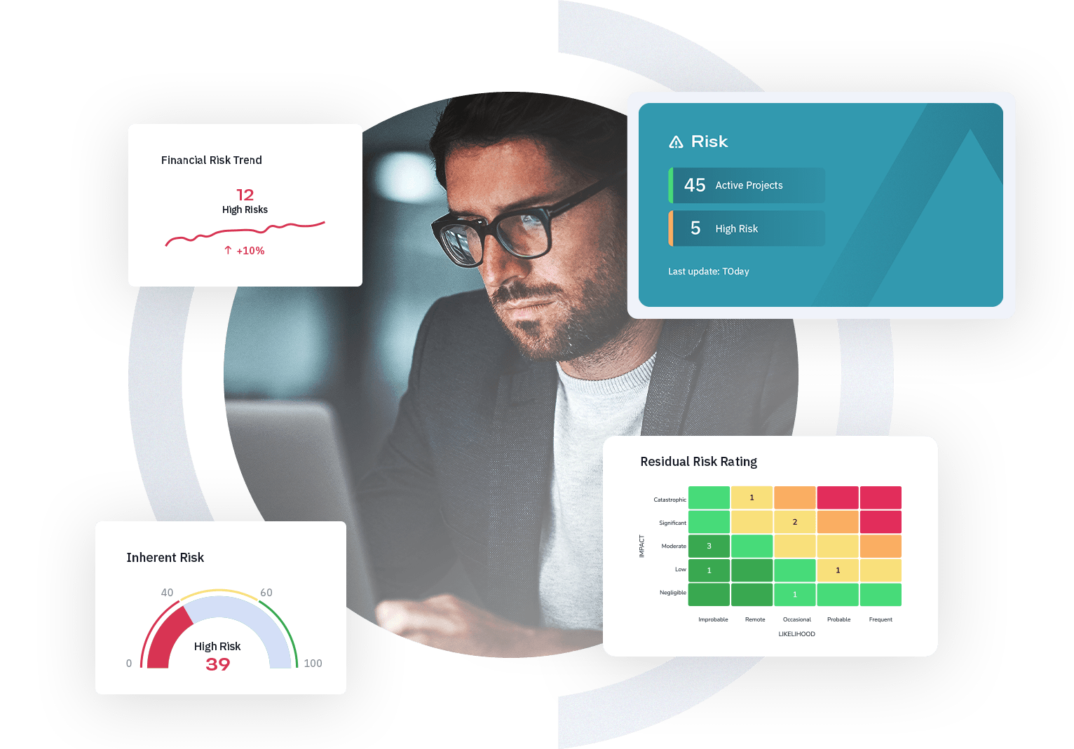 SureCloud | GRC Solutions Company & Vendor